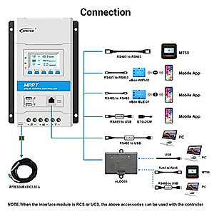 EPEVER 40A MPPT Solar Charge Controller 12V/24V Auto Solar Panel Charge Regulator with LED&LCD Display Double USB Port and MT50 Remote Meter Temperature Sensor RTS & PC Communication Cable RS485