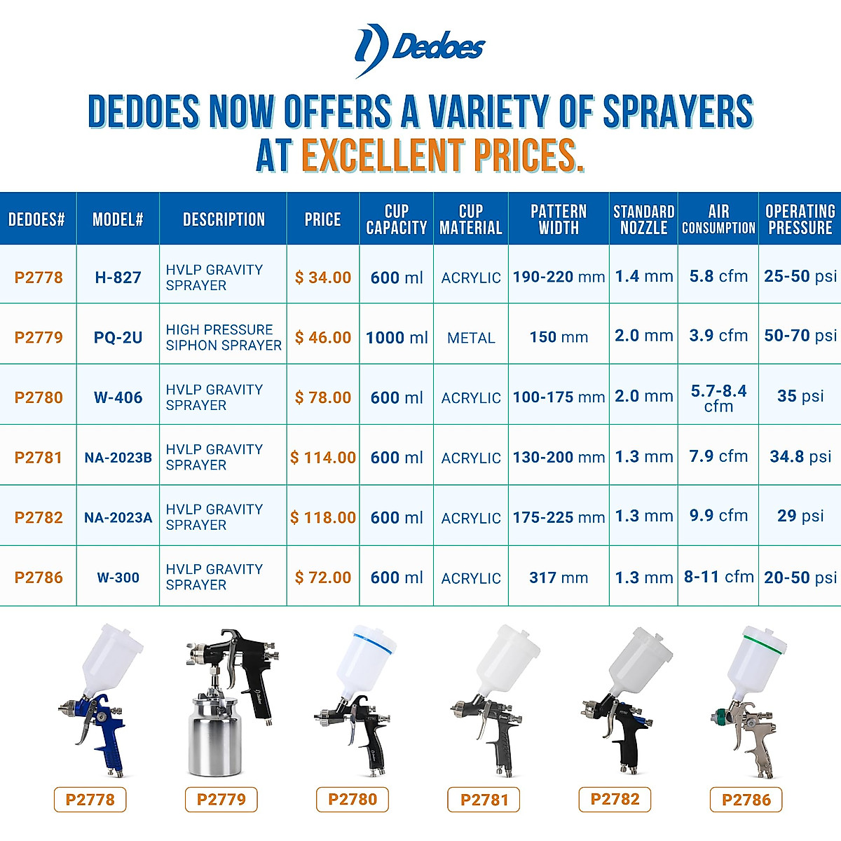 Dedoes - 2.0 mm HVLP Spray Gun with 600 ml Plastic Cup - Easy Painting Tools - Professional Grade Paint Sprayer for Indoor or Outdoor Applications - Consistent Finish - Innovative Paint Supplies