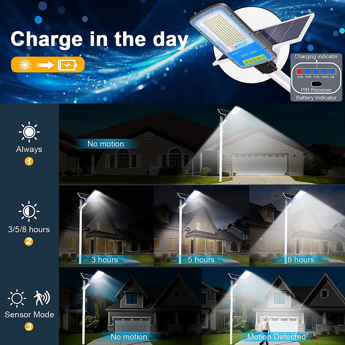 1800W Solar Street Light, 235000 Lumens Dusk to Dawn Solar Outdoor Lights Remote Control Waterproof IP67 6500K Security Solar Flood Light for Yard, Garage, Garden