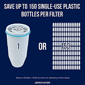 (Package Of 6) ZeroWater ZR-001 One-Pack Water Filter Replacement Cartridge (1 Pack), 3 x pack of 2