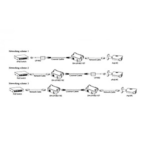 ENS LR1002-1ET+LR1002-1EC EOC Converter IP Over Coax max 3000ft POE Power and Data Transmission Over Regular RG59 coaxial Cable