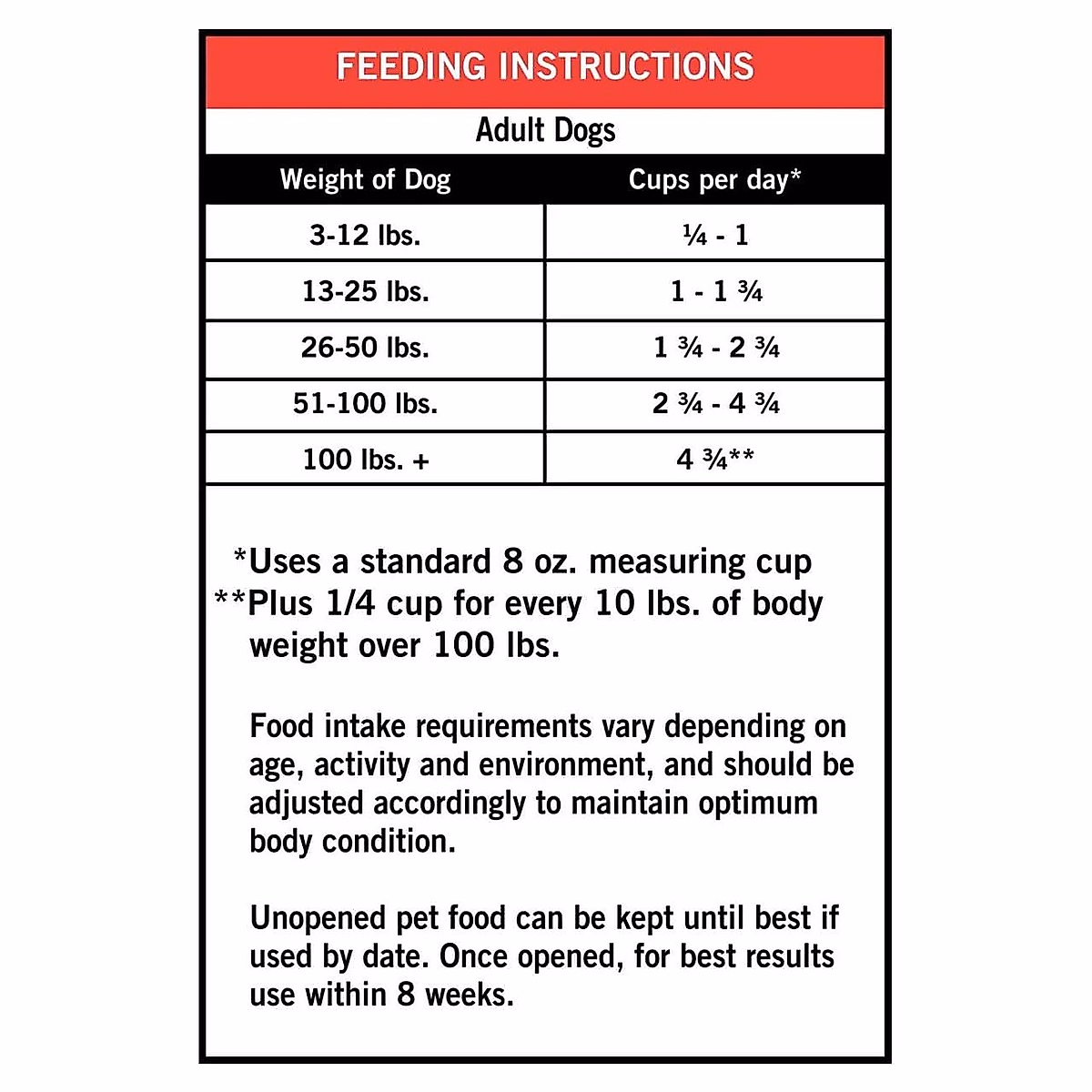 Pure Balance Pro+ Sensitive Skin & Stomach Dog Food, Salmon & Rice Recipe – Vet Formulated for Sensitive Dogs – Supports Skin Health, Digestive Health – 8LB Bag (This is A 8 LBS Bag)