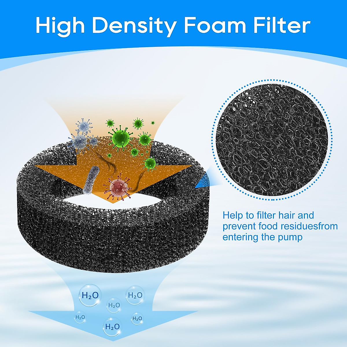 8 Pack Foam Filters for Cat Water Fountain, Pet Fountain Filter Pet Water Round Filter Foam for Cat Drink Fountain 84oz/2.5L & 108oz/3.2L Pet Fountain Automatic Drinking Water Dispenser