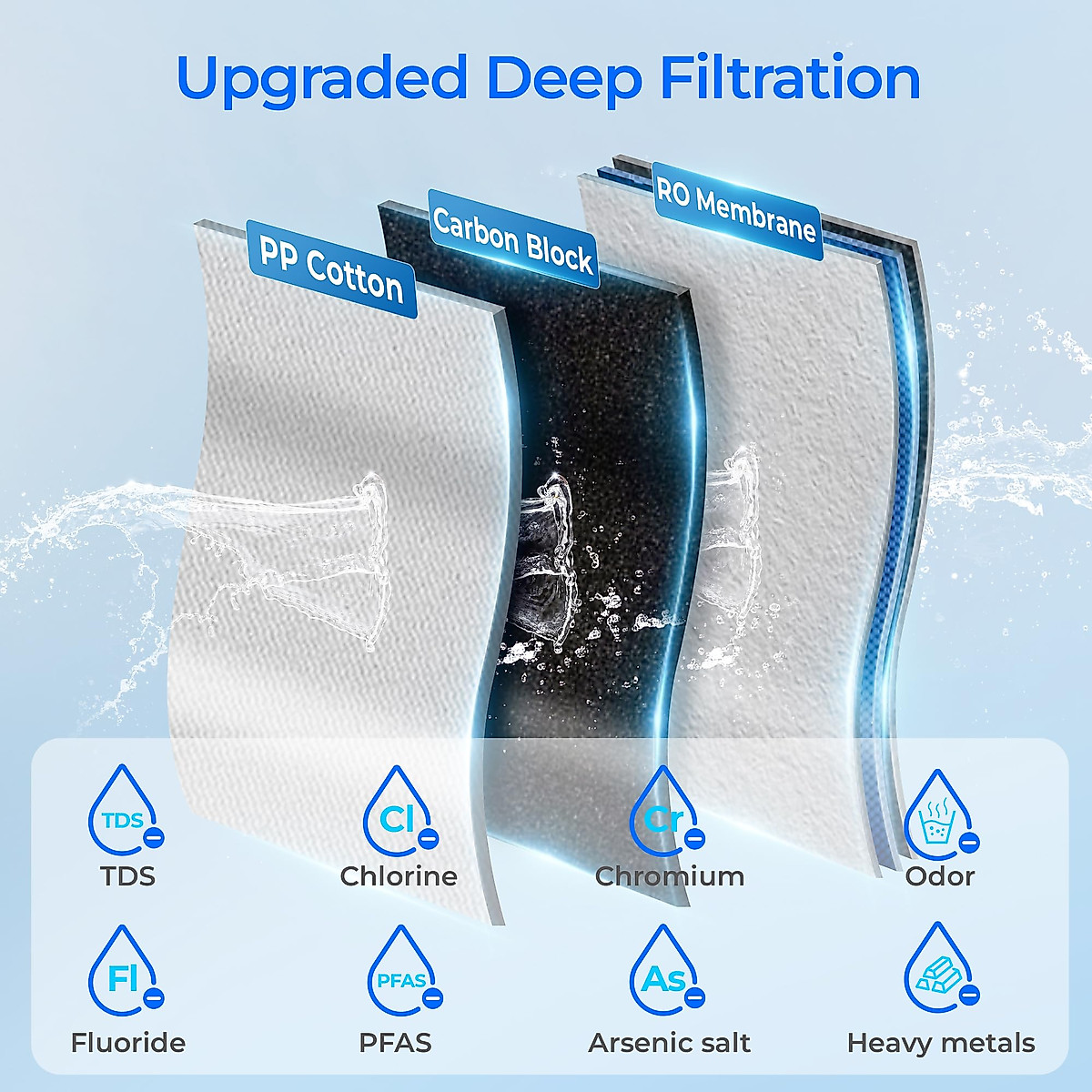 Waterdrop WD-K19RF Filter, Replacement for WD-K19-S and WD-K19-H Countertop Reverse Osmosis System, 12-month Lifetime