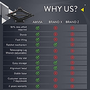 Car Jack Kit | Scissor Jack for Car 1.5 Ton (3,300 lbs) - Tire Jack Tool Kit | Portable, Ideal for SUV and Auto - Universal Car Emergency Kit with Lug Wrench | Heavy Duty Material