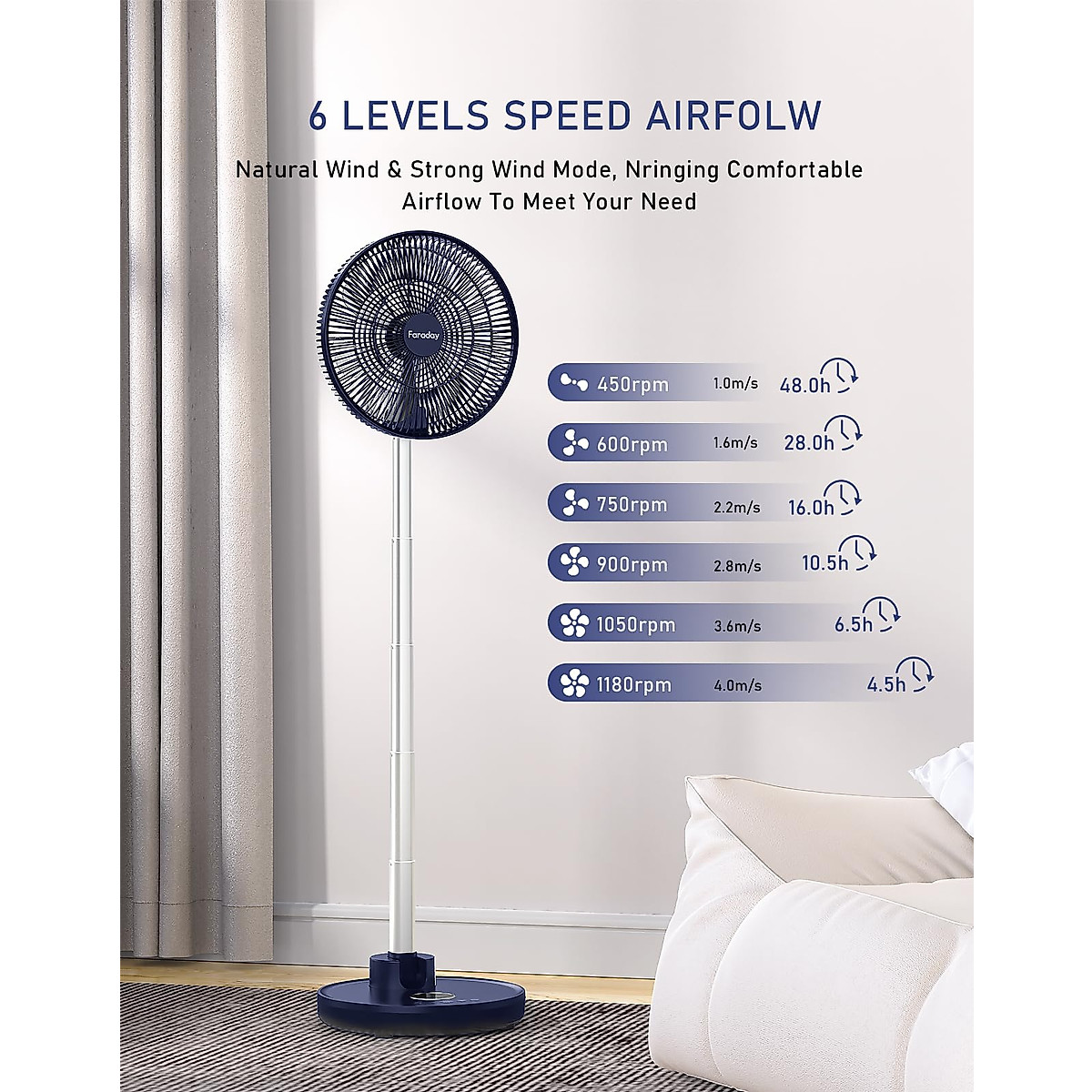 FARADAY Oscillating Standing Fan 12” Foldable Portable Quiet Floor Fan 12000mAh Rechargeable Pedestal Fan with Remote, Timer Setting, Height Adjustable Foldaway Fan for Bedroom Home Office, 6 Speed