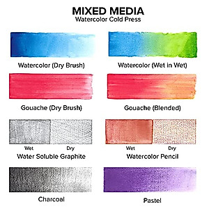 GenCrafts 100% Cotton Watercolor Paper Pad - A4 8.3x11.7" - 20 Sheets (140lb/300gsm) - Cold Press Acid Free Art Sketchbook Pad for Painting & Drawing, Wet, Mixed Media