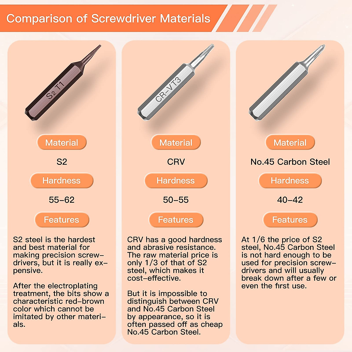 JOREST 38Pcs Precision Screwdriver Set, Tool Kit with Security Torx T5 T6 T8 T9, Triwing Y00, Star P5, etc, Repair for Ring Doorbell, Laptop, Switch, PS4, Xbox, Macbook, iPhone, Watch, Glasses, etc