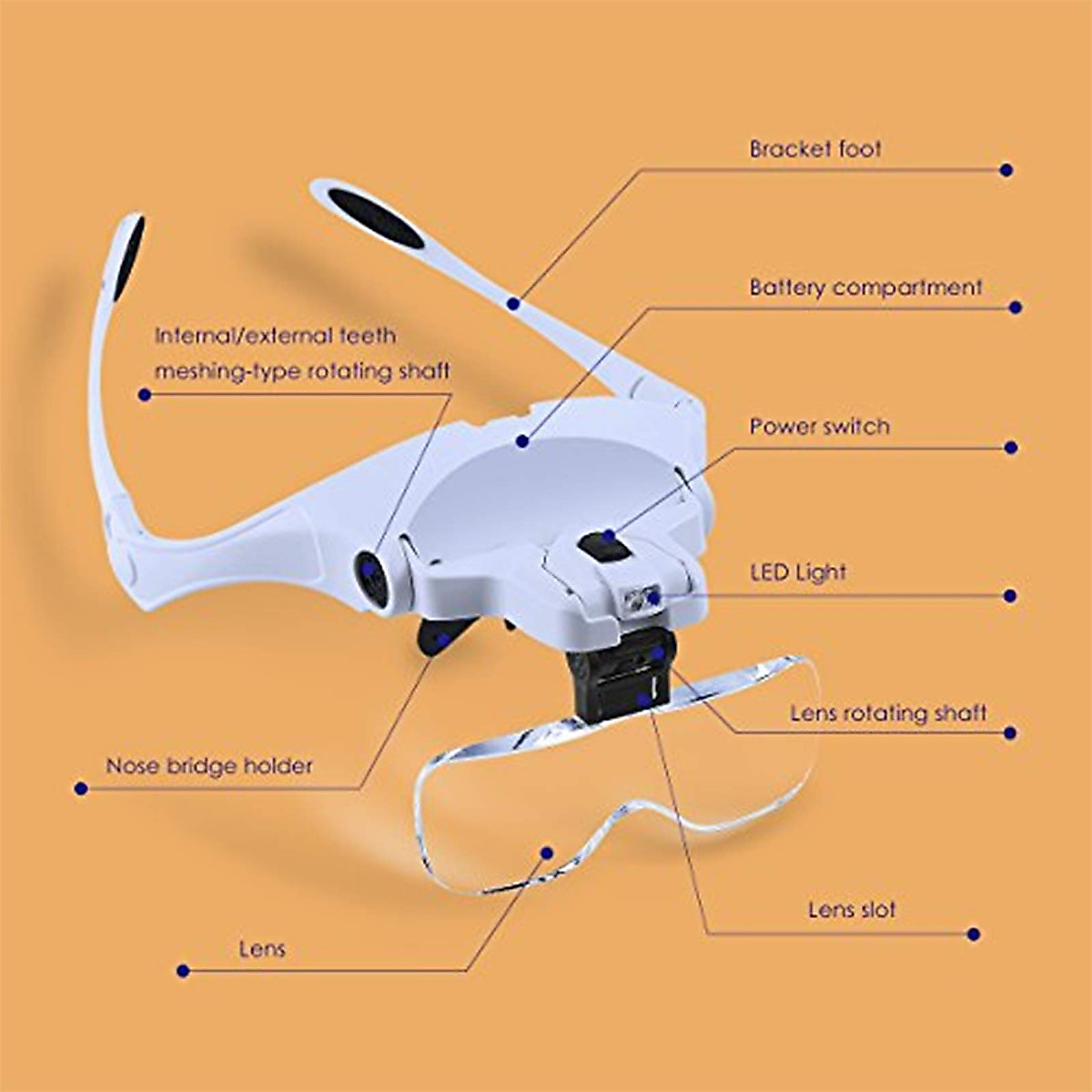 Wallfire Head Magnifier Glasses Head Mount Magnifying Glasses with LED Light for Reading Professional Headband Magnifier Hands Free for Jewelers, Crafts