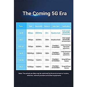 ANNNWZZD CAT 8 Ethernet Cable, Flat LAN Network Cable High Speed 26AWG Patch 40Gbps, 2000Mhz with Gold Plated RJ45 Connector for Router, Modem, PC, Switches, Hub, Laptop, Gaming, Xbox (25ft/25FT)