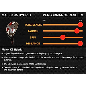 Majek Golf Senior Men's #3 Hybrid Senior Flex Right Handed New Utility A Flex Club