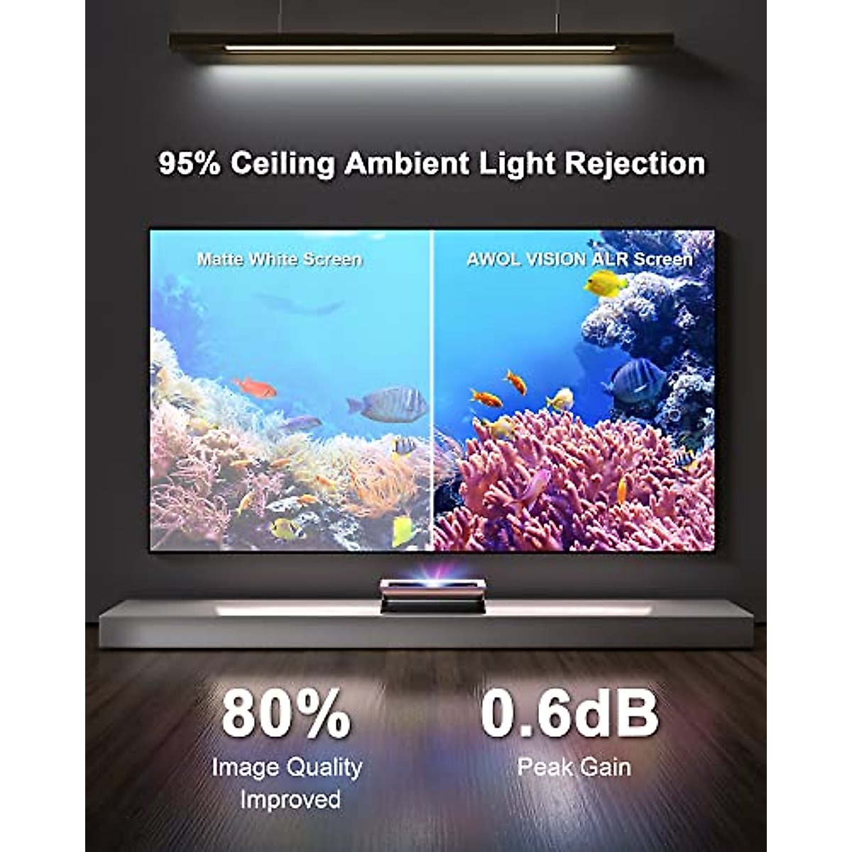 AWOL VISION Ambient Light Rejecting (ALR) Projector Screen for Ultra Short Throw(UST) Projector, 120" Fixed Frame, 80% Picture Quality Improved, 95% Celling Light Rejecting(CLR), Active 3D - C120