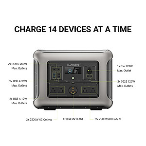 ALLPOWERS R2500 Portable Power Station w/5 2500W (4000W Peak) AC Outlets, 2016Wh LiFePO4 Solar Generator, 1 Hour to Full, UPS Battery Backup with 30A RV AC for Outdoor Camping Home Use Emergency
