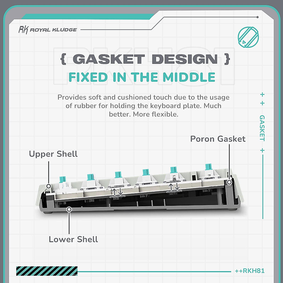RK ROYAL KLUDGE H81 Hot Swappable Mechanical Keyboard, Triple Mode 2.4Ghz/BT5.1/USB-C Knob Control Wireless Gaming Keyboard Gasket Mounted with RGB Backlit SkyCyan Switch, 75% Layout 81 Keys, White