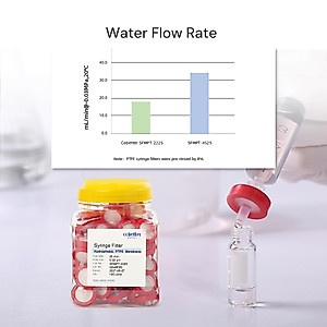 COBETTER 100 Pack PTFE Syringe Filter Lab Filters Hydrophobic Filtration 0.22μm Pore Size 13mm Diameter Non-sterile Red