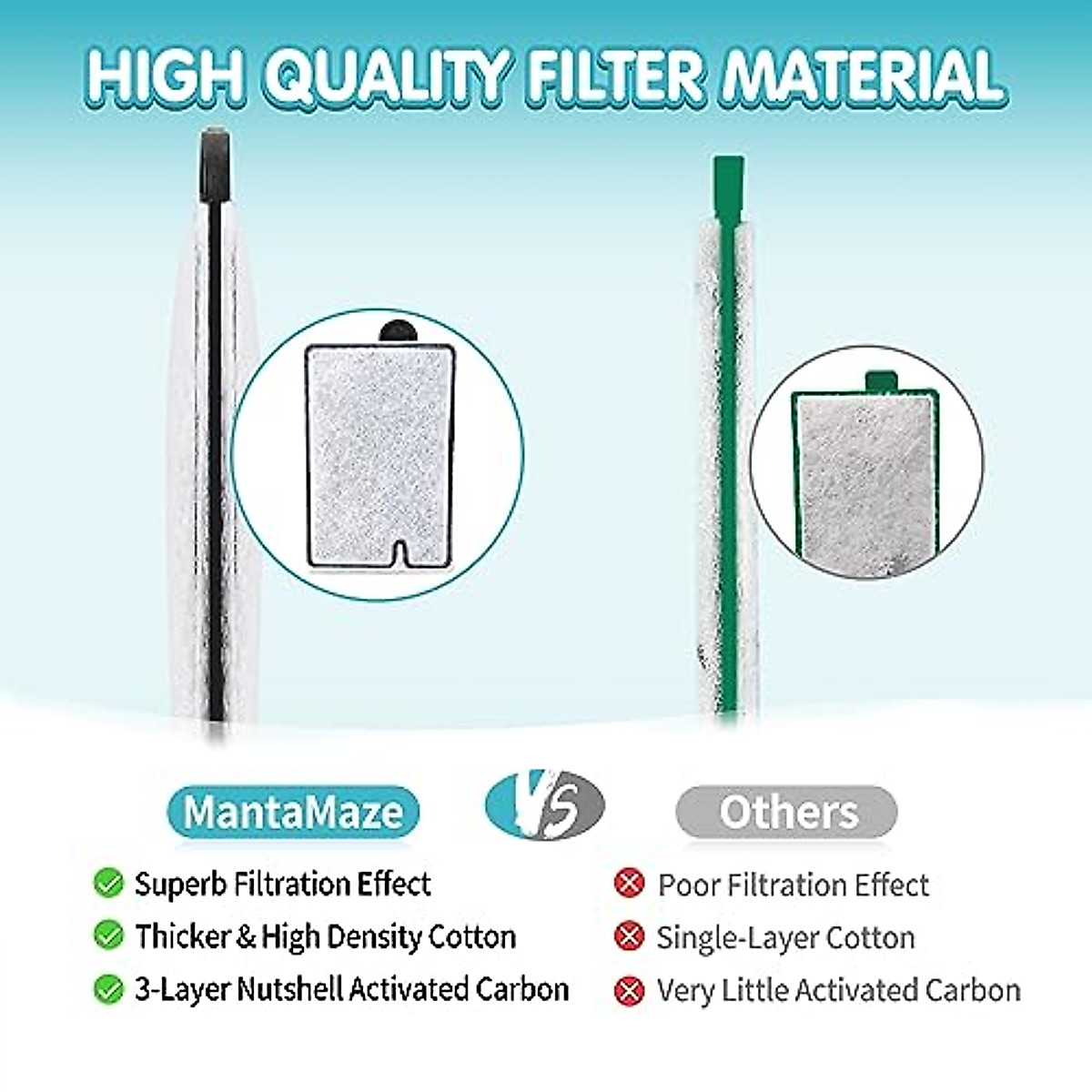 MantaMaze 6 Pack Extra Small Filter Cartridges for Aqueon QuietFlow E Internal Power Filter Size 3 - Extra Small Replacement Filter Cartridges for Aqueon (XS-6 Pack)