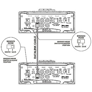 BOSS Audio Systems AR4000D Class D Car Amplifier - 4000 Watts, 1 Ohm Stable, Digital, Monoblock, Mosfet Power Supply, Great for Car Subwoofers
