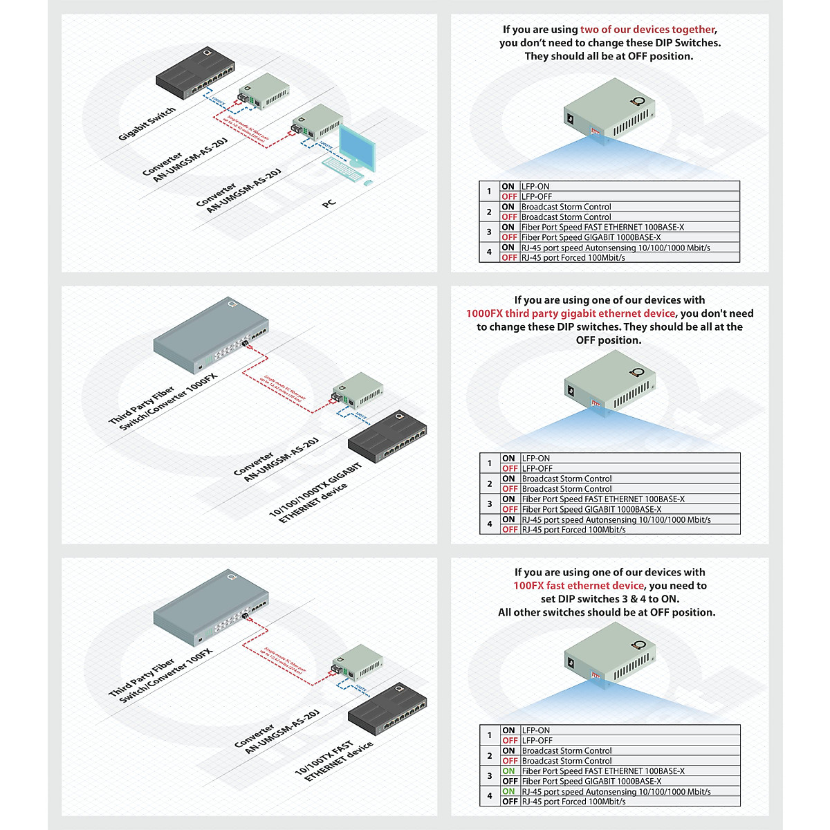 Single Mode Gigabit Fiber Media Converter - Built-In Fiber Module 20 km (12.42 miles) SC – to UTP Cat5e Cat6 10/100/1000 RJ-45 – Auto Sensing Gigabit or Fast Ethernet Speed - Jumbo Frame - LLF Support