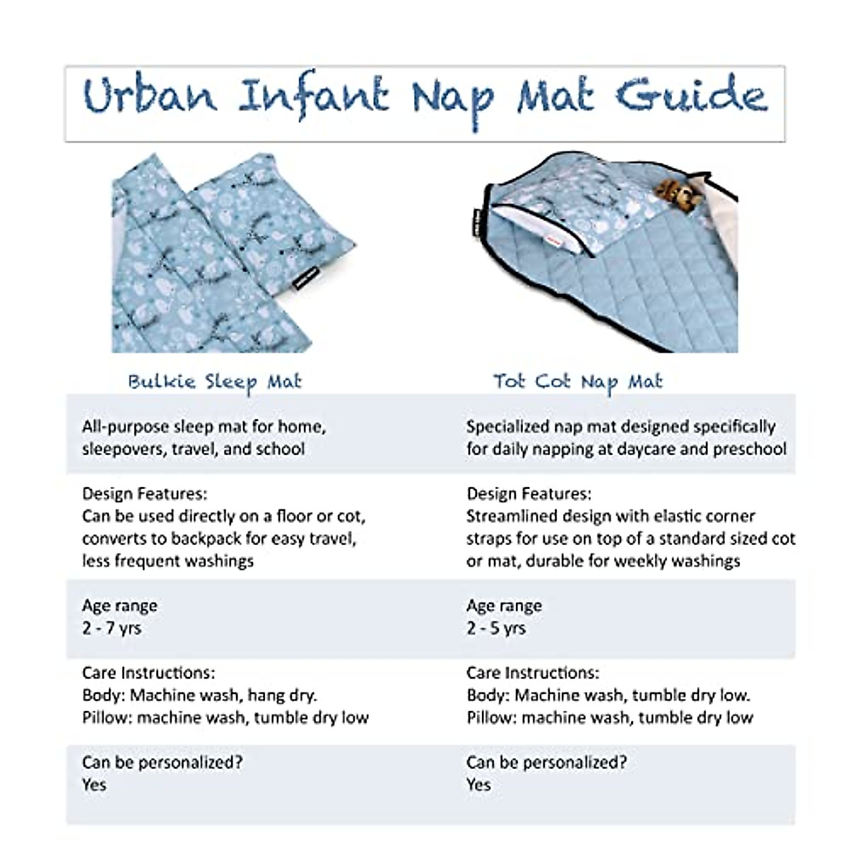 Urban Infant Tot Cot Kids Nap Mat - Toddler Preschool Daycare Bedding Cover with Blanket and Pillow - Poppies