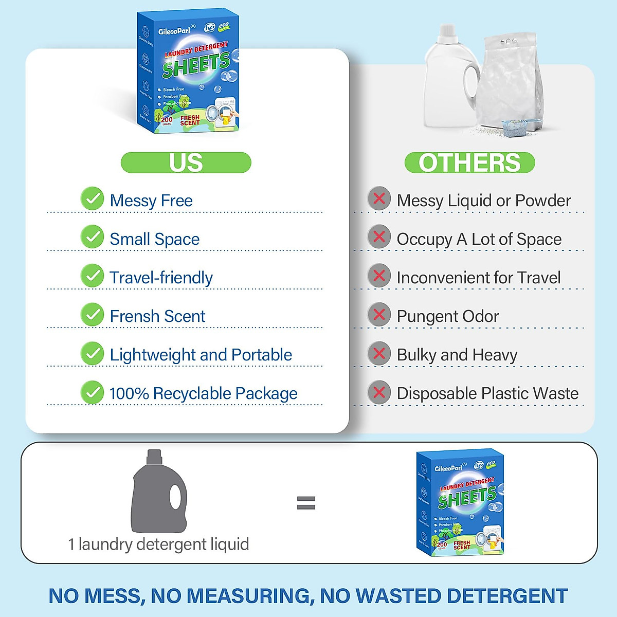 200-loads Eco Laundry Detergent Sheets - Fresh Scent - for Home/Travel/Apartment/Dorm - Gileooparl Plastic Free Liquidless Laundry Detergent Strips - 200 Count