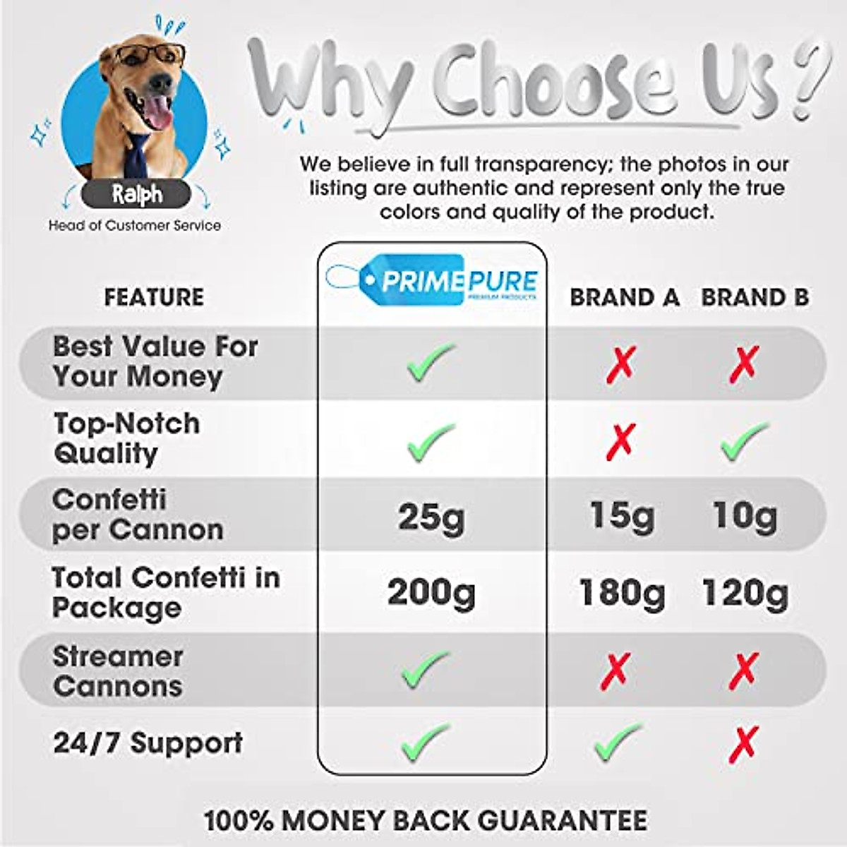 Large Confetti Cannons Multicolor - 8 Pack Confetti Poppers Bulk, Streamer Cannons| Party Poppers Confetti Shooters| Glitter cannons for Celebrations, Photography, Birthday, Glitter Bomb Prank Package