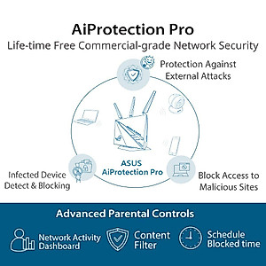 ASUS ROG Rapture WiFi Gaming Router (GT-AC2900) - Dual Band Gigabit Wireless Internet Router, NVIDIA GeForce NOW, AURA RGB, Gaming & Streaming, AiMesh Compatible, Lifetime Internet Security