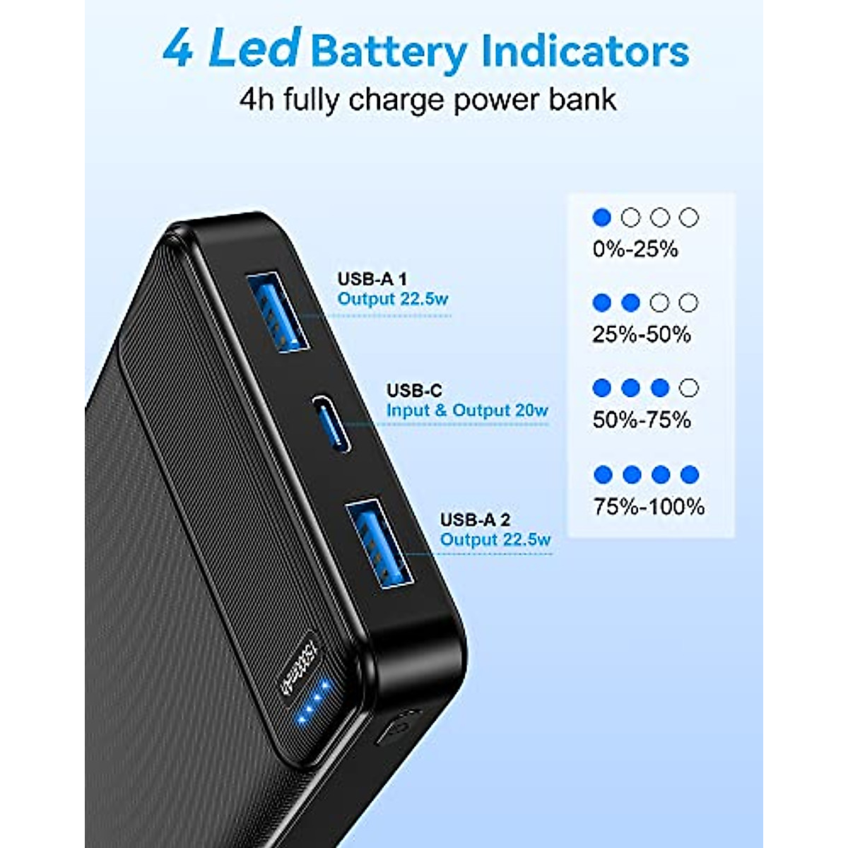 AsperX PD 22.5W [ Faster Charging ] 15000mAh Portable Charger, [ USB C Out & in] Slim Power Bank, External Battery Pack Cell Phone Charger for iPhone 14/13 Samsung AirPods and More