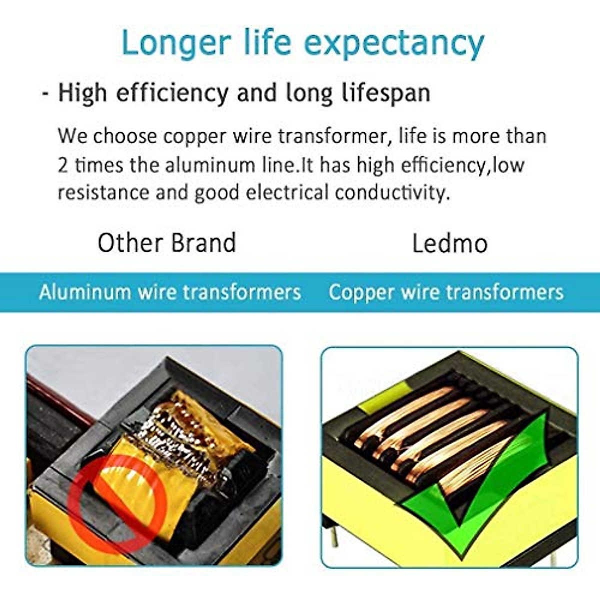 LEDMO 3 Pack LED Power Supply, Transformers,LED Adapter, 12V, 5A Max, 60 Watt Max, for LED Strip Light