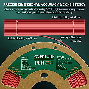 OVERTURE PLA Filament 1.75mm PLA 3D Printer Filament, 1kg Cardboard Spool (2.2lbs), Dimensional Accuracy +/- 0.03mm, Fit Most FDM Printer (Jeans Red)