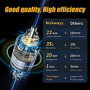 Rickwayy Tire Inflator Portable Air Compressor, 12V DC Air Pump for Car Tires, 150PSI Auto Portable Air Compressor with Emergency Light, Air Pump for Car, Motorcycle, Bicycle and Other Inflatables