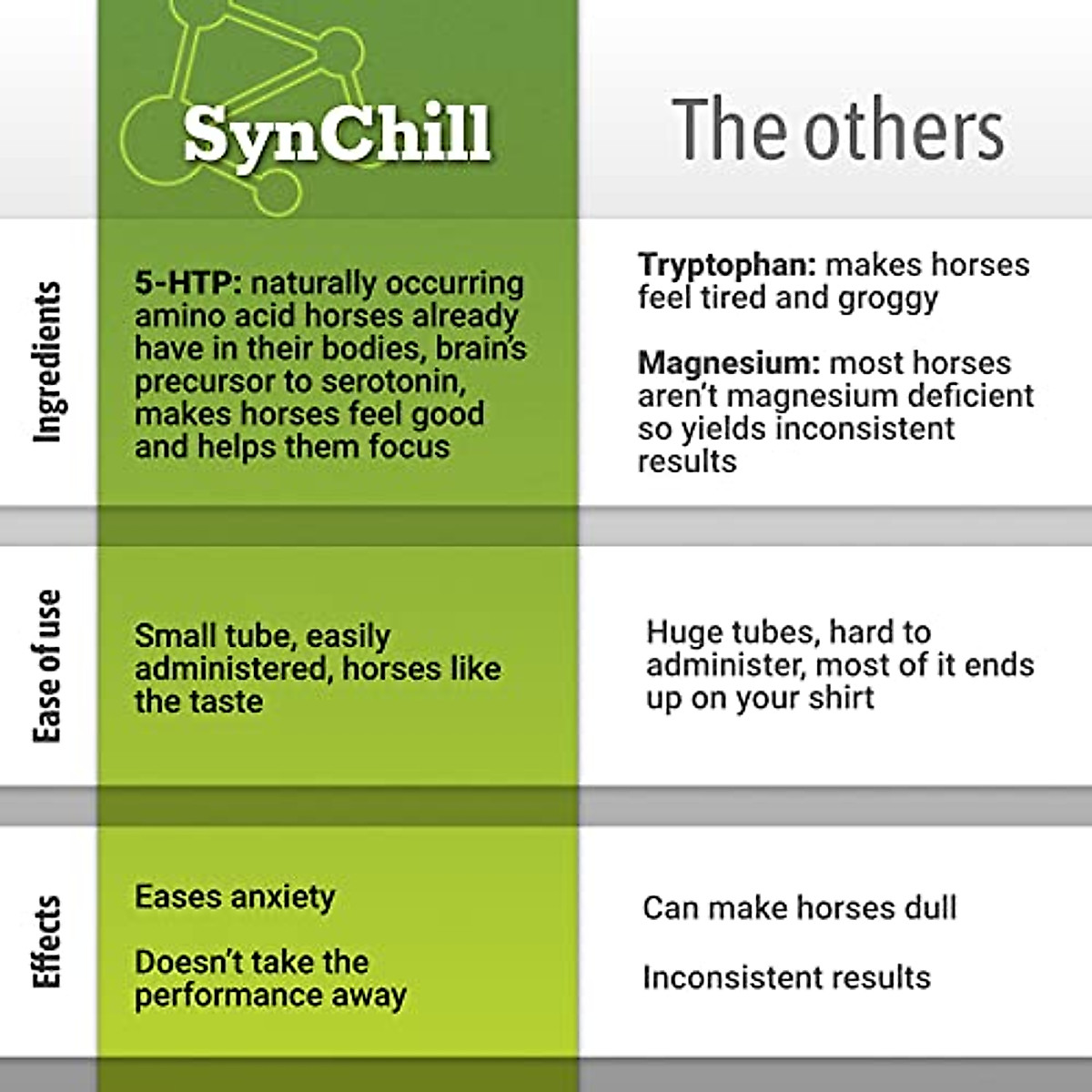 SynChill 12-Pack Oral Horse Calming Gel, 100% Natural & Nutritional Supplement, Lab Proven Results, Designed for Peak Focus & Performance, Approved by Veterinarians, FEI Compliant & Made in USA