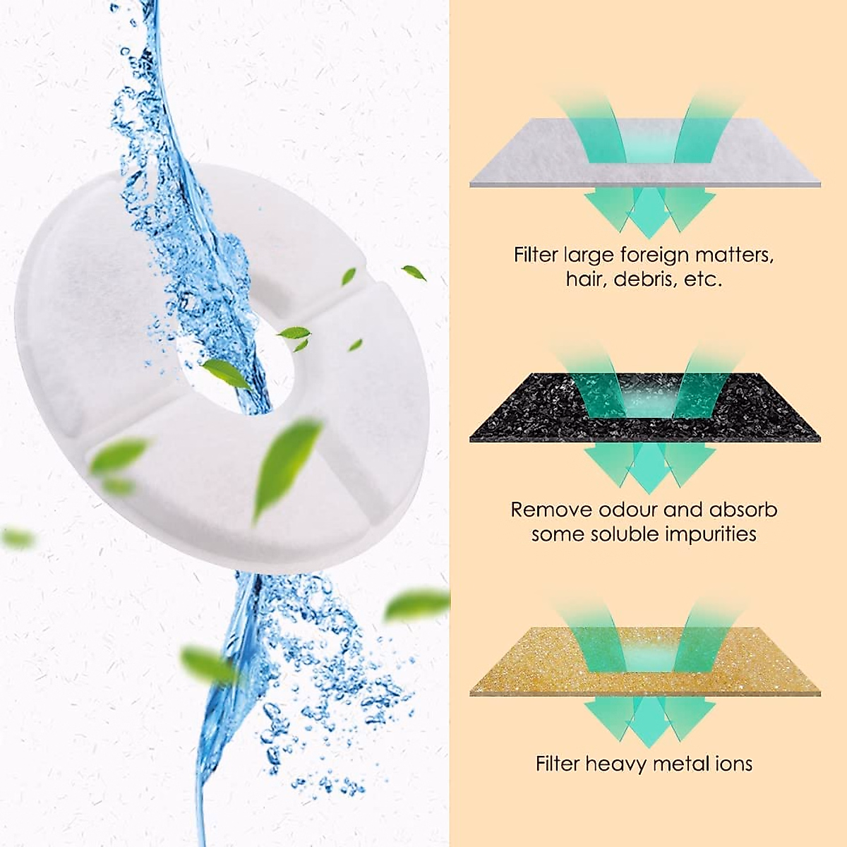 Comsmart 4-Pack Cat Water Fountain Filters for 81oz/2.4L Automatic Pet Fountain (GLX026)