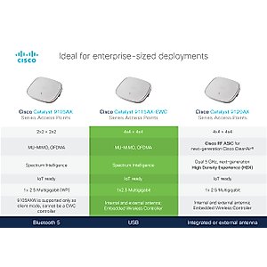 Cisco Catalyst 9115AXI-EWC-B Wireless Access Point, Wi-Fi 6, 4x4 MU-MIMO, Embedded Wireless Controller (EWC), PoE, Internal Antenna, (C9115AXI-EWC-B)