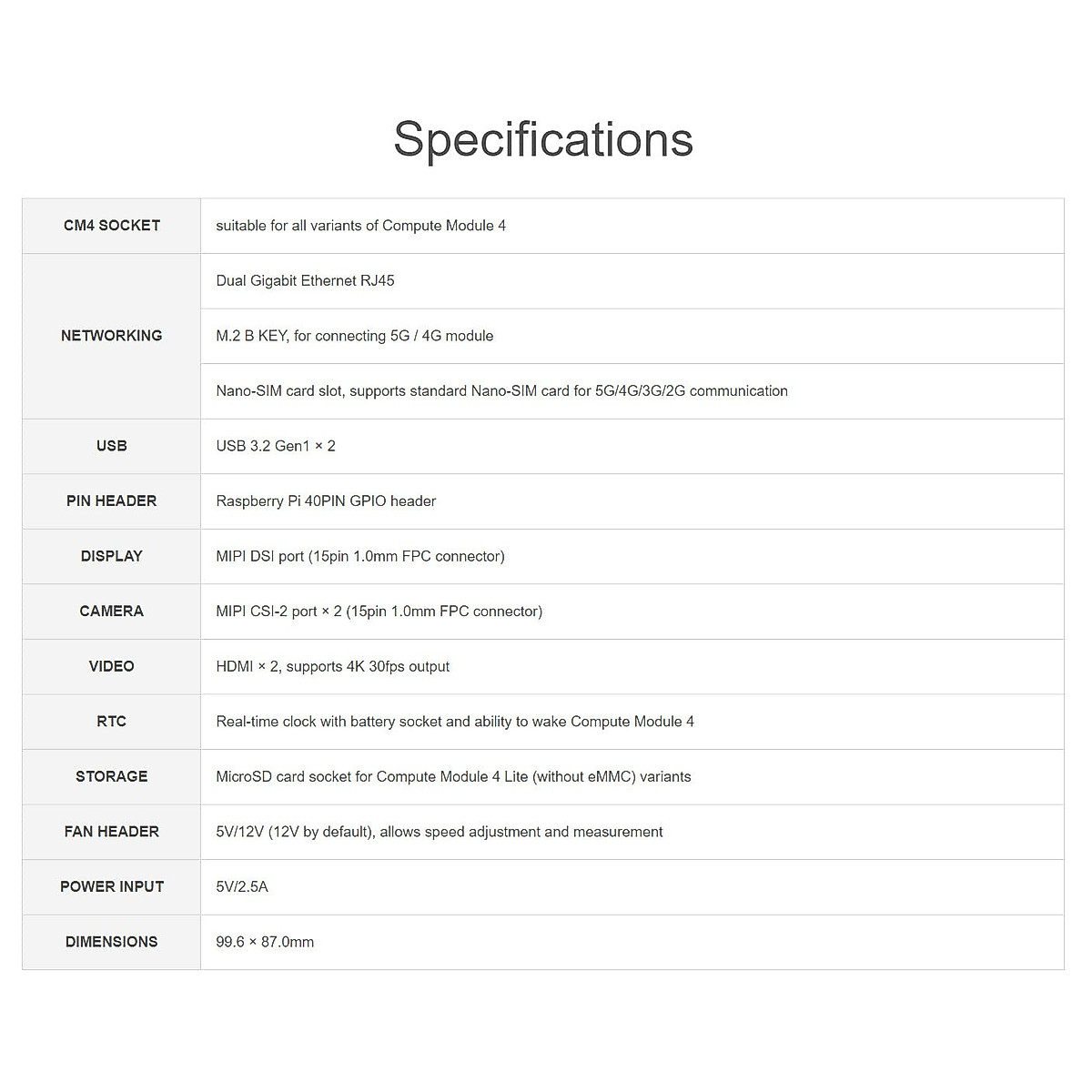 Dual Gigabit Ethernet 5G/4G Cellular Support Base Board Designed for Raspberry Pi Compute Module 4(CM4)