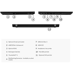 lenovo Newest ThinkPad P14s Gen 2 14" FHD (Intel Core i7-1165G7, 32GB RAM, 2TB SSD, T500 Graphics) Mobile Workstation Business Laptop, Anti-Glare, Backlit, Fingerprint, Win 11 Pro, Black