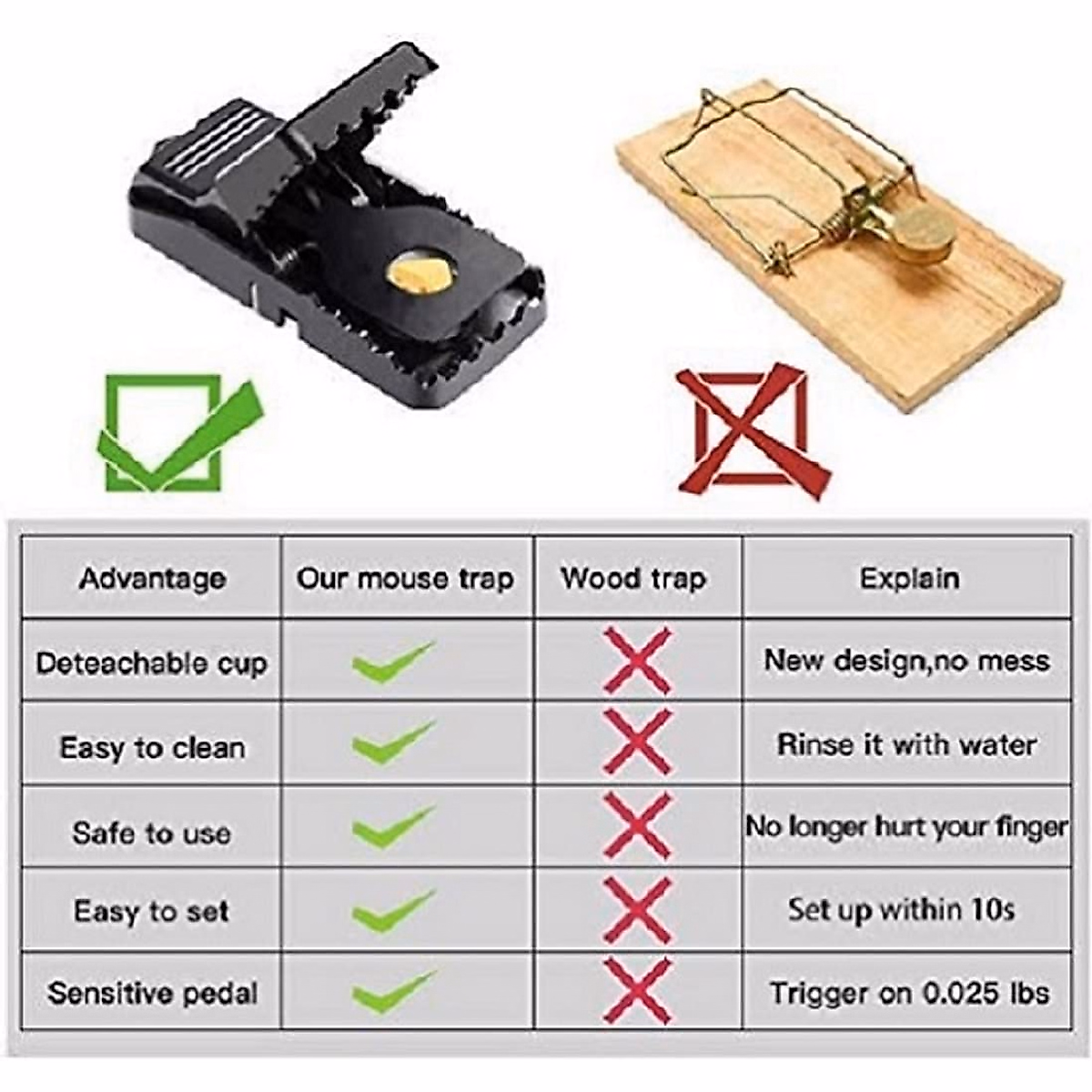 Mouse Trap, Small Mice Trap Indoor Quick Effective Sanitary Safe Mouse Catcher for Family and Pet - 12 Pack