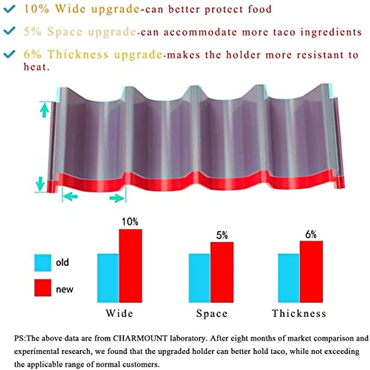 Charmount Taco Holder Stand, Set of 6 New Upgrade Colorful Taco Rack Holders - Premium Taco Shell Holder Stand on Table, Hold 5 Hard Shell Tacos Serving Tray, Dishwasher & Microwave Safe