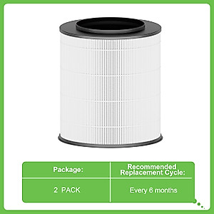 Hichoryer 12030 Medium Room Replacement Filter, Compatible with 1,000 Sq. Ft. Clorox® Medium Room Air Purifier model # 11030 & 11031, Compare to Item Number 12030, 2 Pack