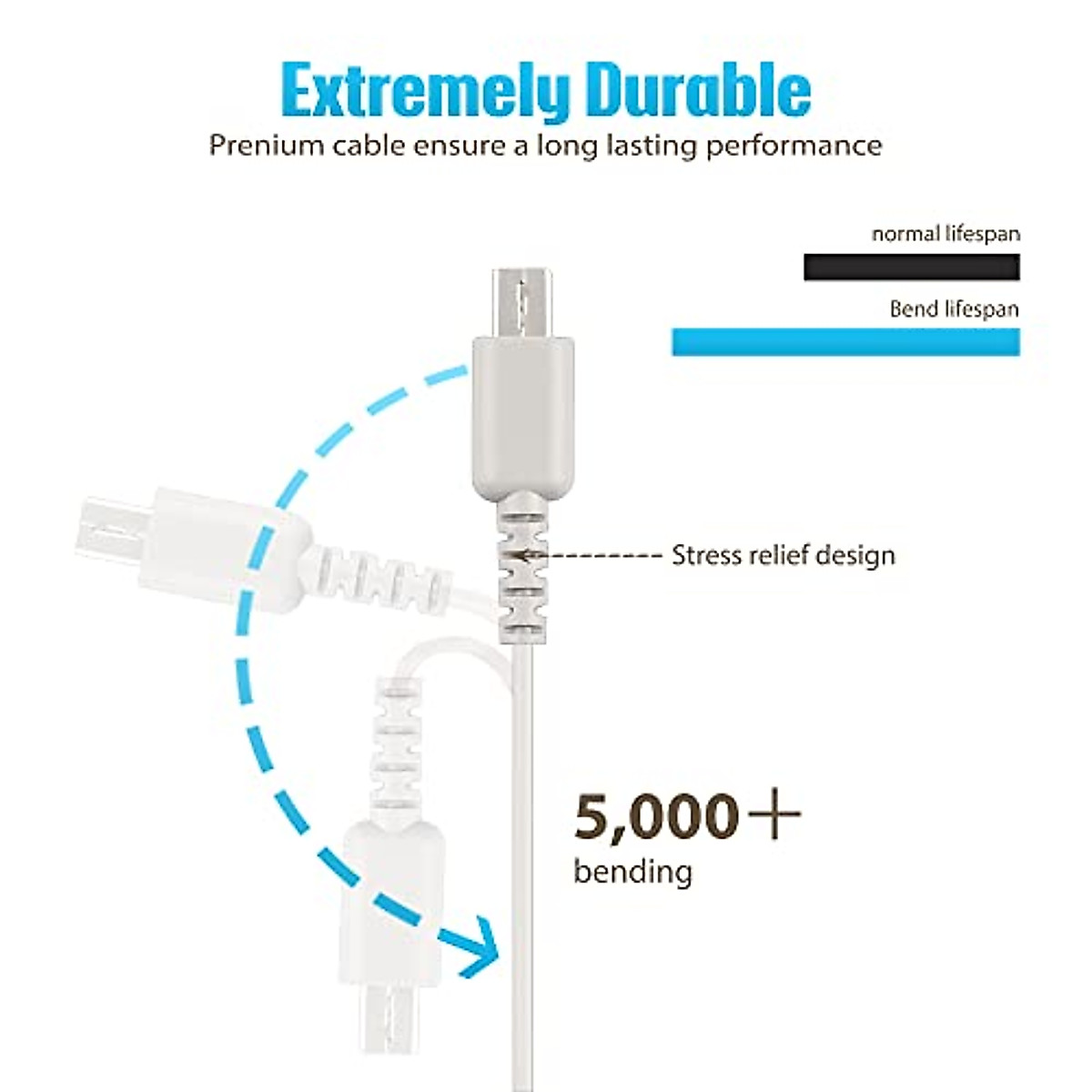 DS Lite Power Charger, AC Adapter for Nintendo DS Lite Systems , Wall Travel Charging Cable 5.2V 450mA