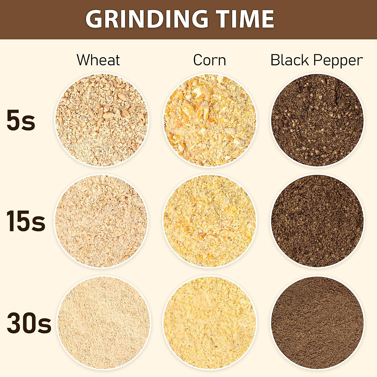 Goldtouch 150g Grain Mill Grinder 1500W Electric Stainless Steel Grain Grinder High-Speed Pulverizer Powder Machine for Dry Wheat, Oats, Corn, Pepper and Coffee Beans (150g Stand Type)