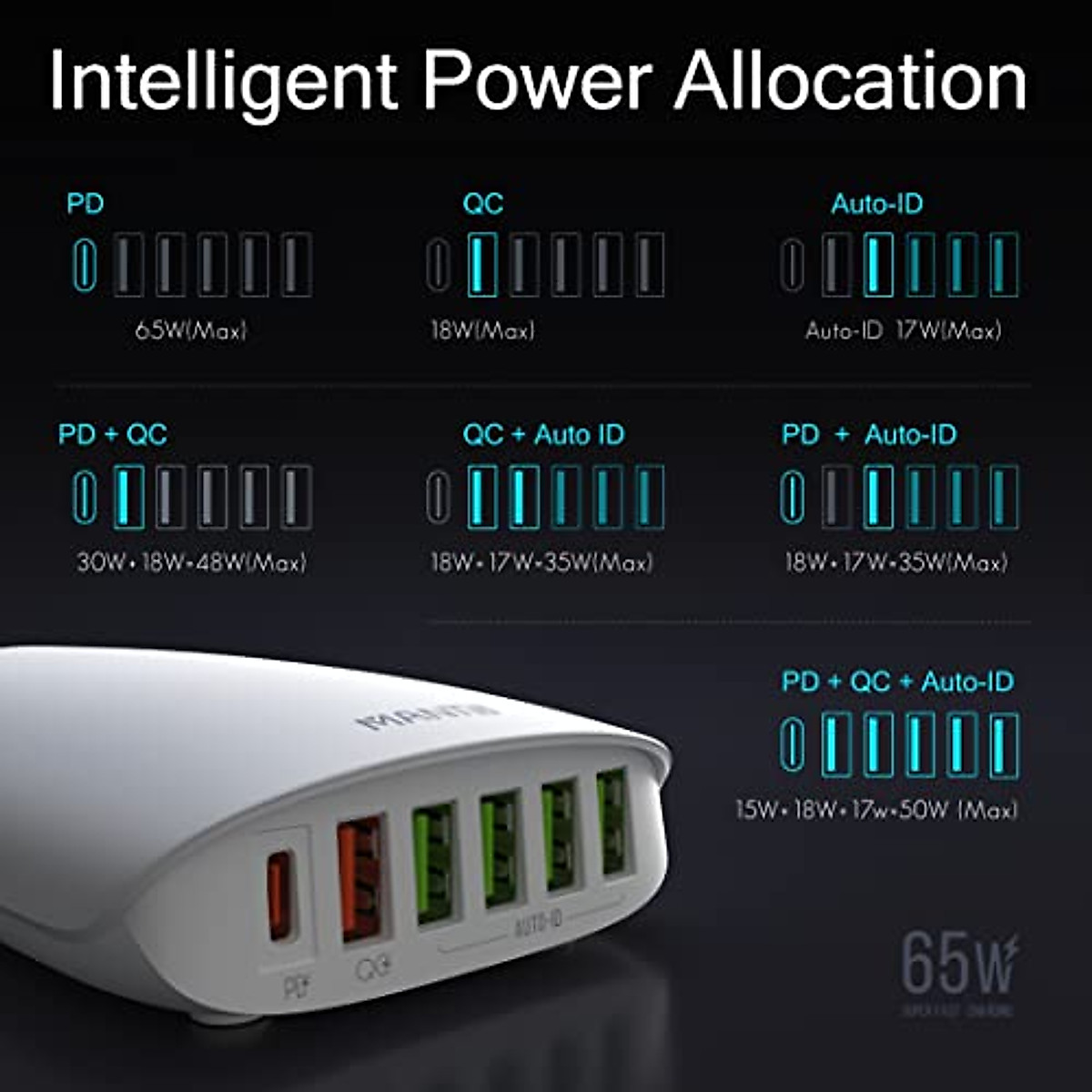 USB Charging Station, MANTO 65W PD3.0 & QC3.0 USB C Charger, 6-Port Desktop Charger with 1 USB C and 5 USB A Ports Compatible with MacBook Pro/Air, Laptops, iPad, iPhone, Galaxy and More