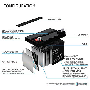 ML35-12 - 12 Volt 35 AH SLA Battery- Mighty Max Battery Brand Product