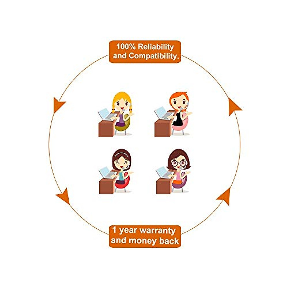 4 Pack (Black) Compatible MFC-7365DN MFC-7460DN Laser Printer Cartridge Replacement for Brother TN450 TN420 Toner Cartridge