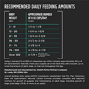 Pro Plan Veterinary Diets Purina EN Gastroenteric Naturals with Added Vitamins, Minerals and Nutrients Canine Dry Natural Dog Food - 25 lb. Bag