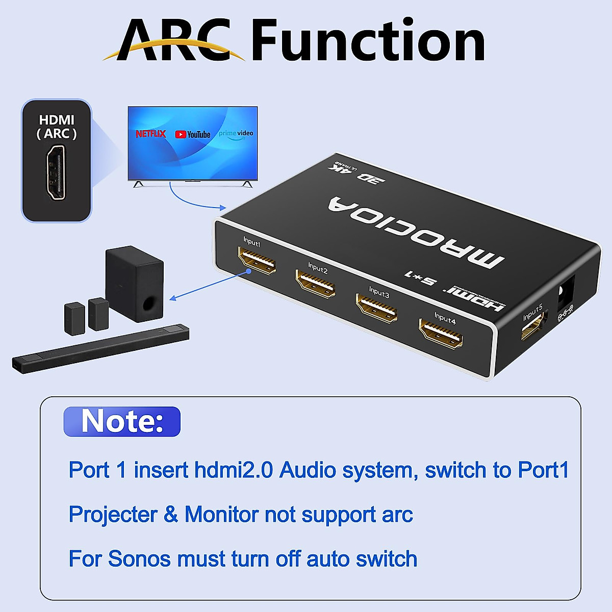 HDMI Switch 4K Switcher Splitter 5 Port in 1 Out Remote 2160P 1080P. Support PS5/ PS4 / PS3/ Xbox Series X/Xbox ONE X(S)/ Xbox/Apple TV 4K/ FIRE TV 4K/ Nintendo Switch/DVD Blure ray/Laptop/PC.