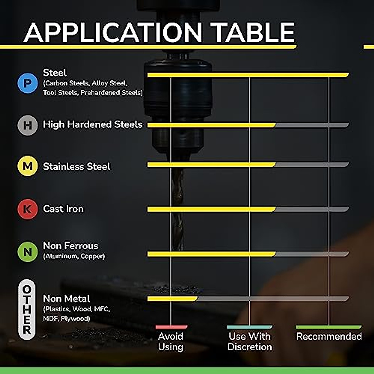 SPEED TIGER Micrograin Carbide Square End Mill - 4 Flute - ISE1/4"4T (5 Pieces, 1/4") - for Milling Alloy Steels, Hardened Steel, Metal & More – Mill Bits Sets for DIYers & Professionals