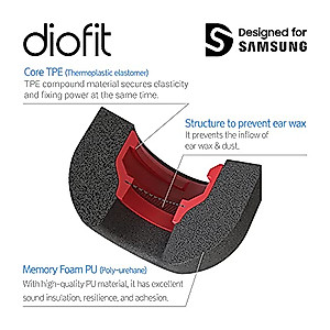 diofit/Compatible for Samsung SML Eartips/Galaxy Buds Pro Eartips - Black SML (Foam)