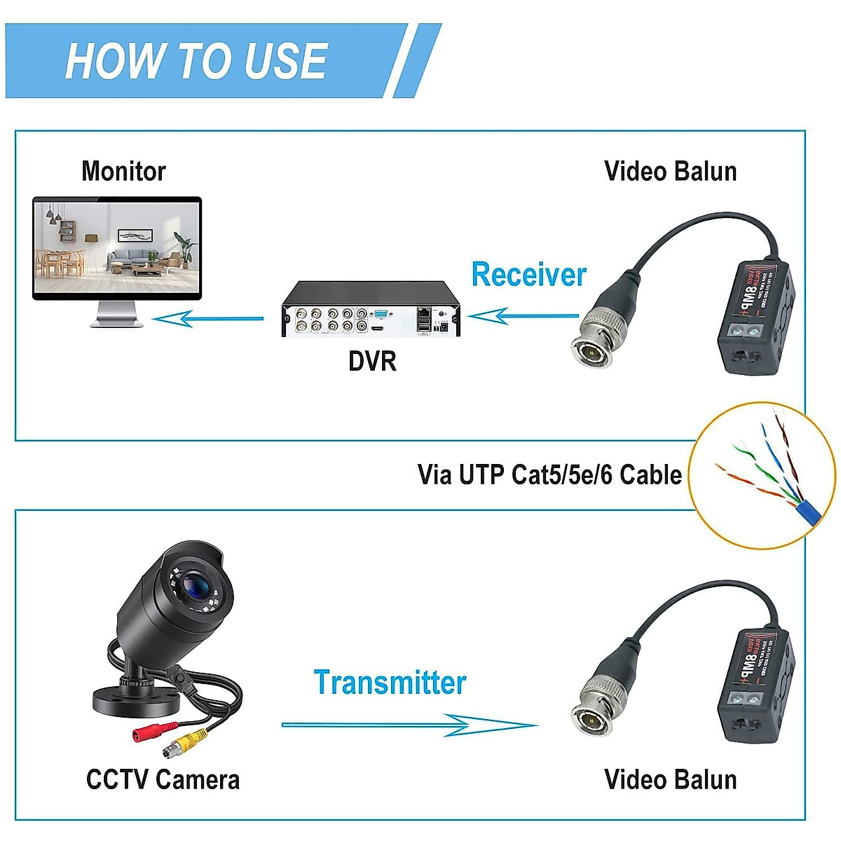 ANLINK 4 Pairs 4K 8MP HD Passive Video Balun Connectors, CCTV BNC Passive Video Balun Transceiver for BNC Male Cable via CAT5/5E/6 Twisted Pair Transmitter CCTV Camera System (4 Pairs, Screw Type)