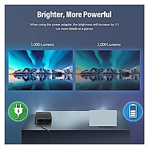 Portable Projector Projector Home Smart TV Box Cinema Laser sync 4k Video for Android Phone