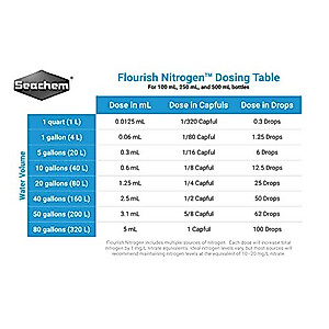 Seachem Flourish Nitrogen 500ml
